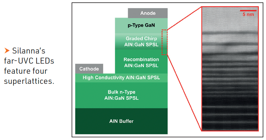 Head to page 50 of the latest Compound Semiconductor Magazine Volume 29 ...